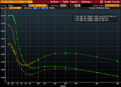 Swap Rates & Market Volatility - Vedanta Hedging - News